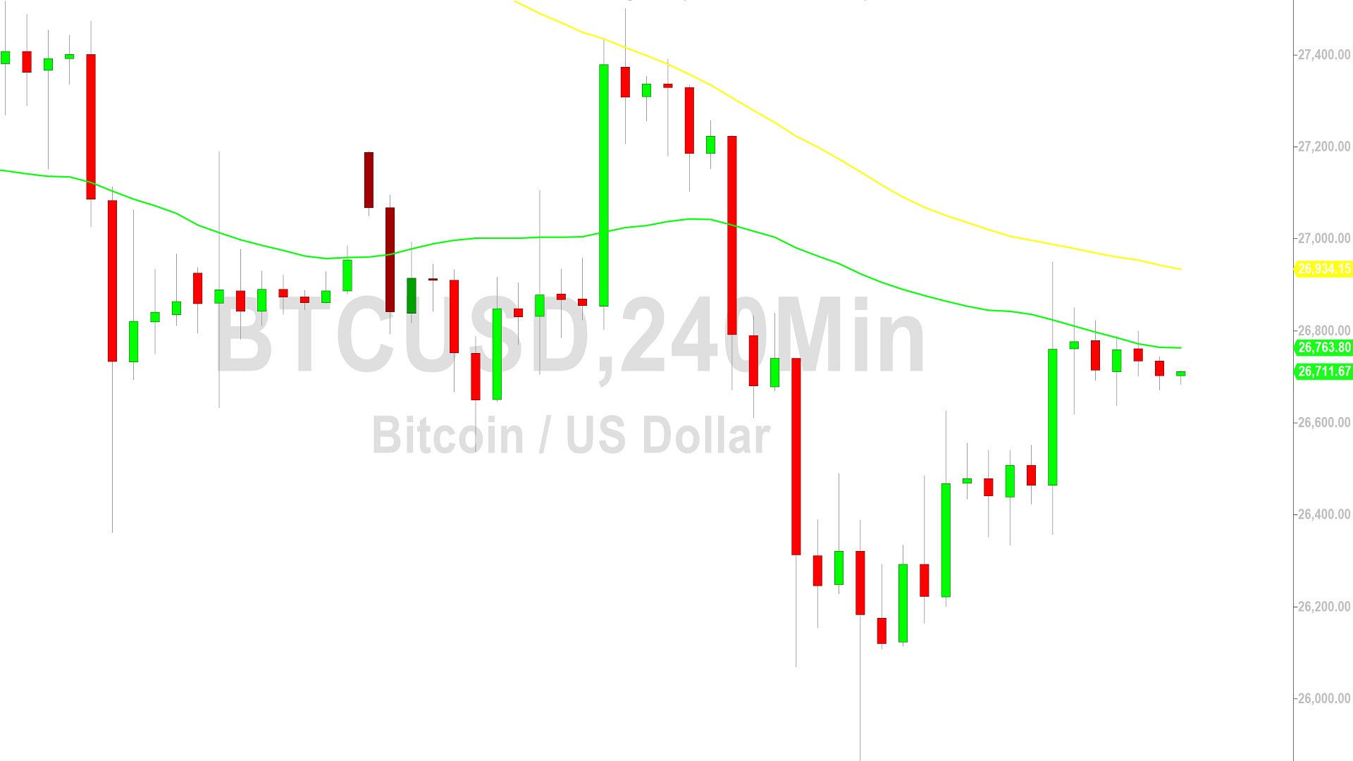 Bitcoin Price Analysis: Bulls Eyeing 27149 - 28 May 2023 - Crypto Daily